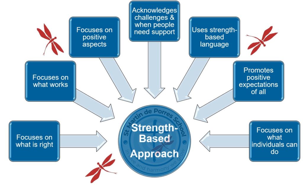 Our Vision and Mission – St Martin de Porres School